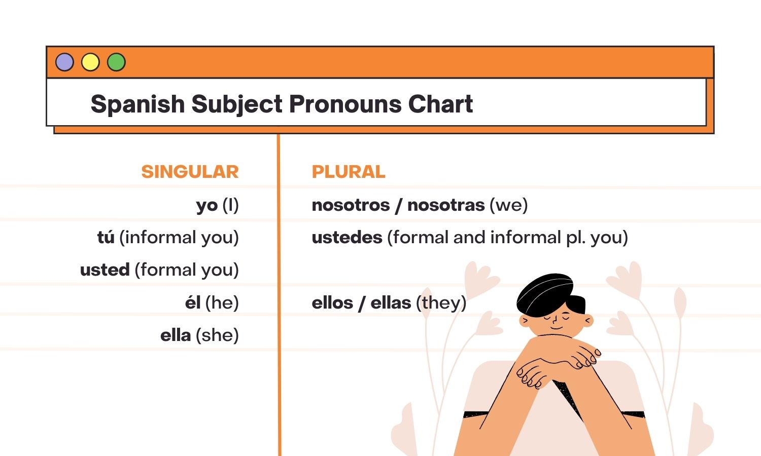 Beginner's Guide to Spanish Conjugation