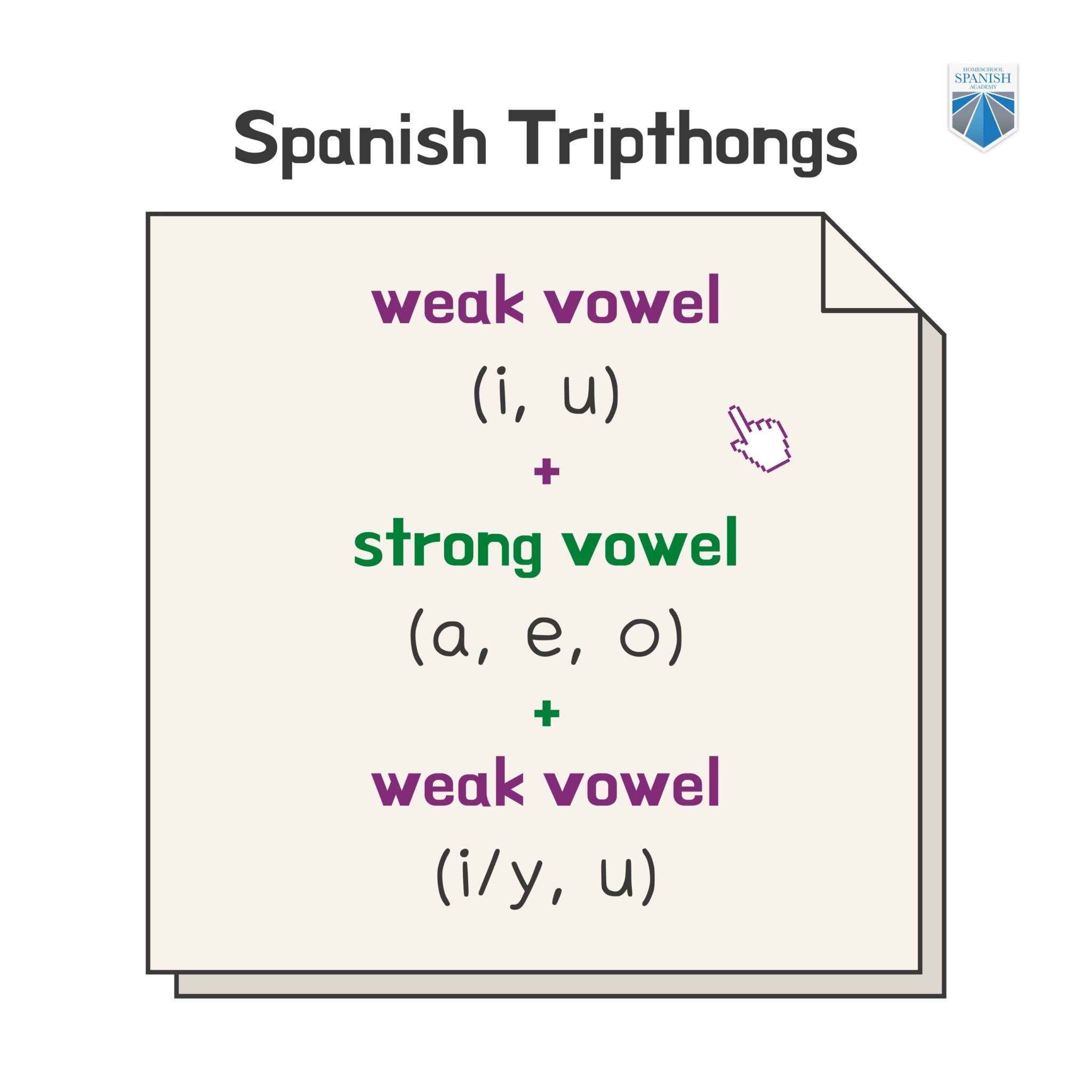 Diphthongs, Triphthongs, and Hiatus in Spanish