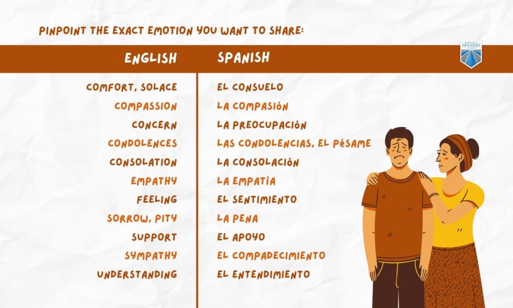 Respectful Ways to Offer Condolences in Spanish