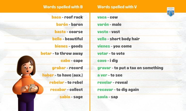 Spanish Spelling With B and V: Word List, Verbs, and Pronunciation With ...