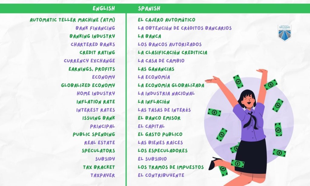 Stock Market, Trade, and Economics Vocabulary in Spanish