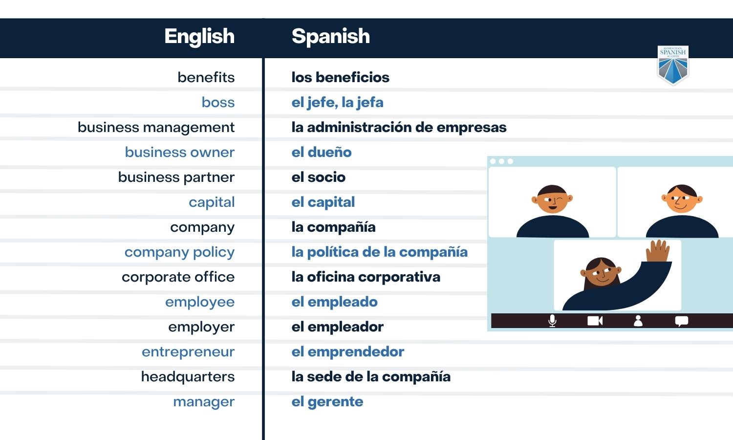 The Most Comprehensive Business Spanish Guide on the Planet [FREE]