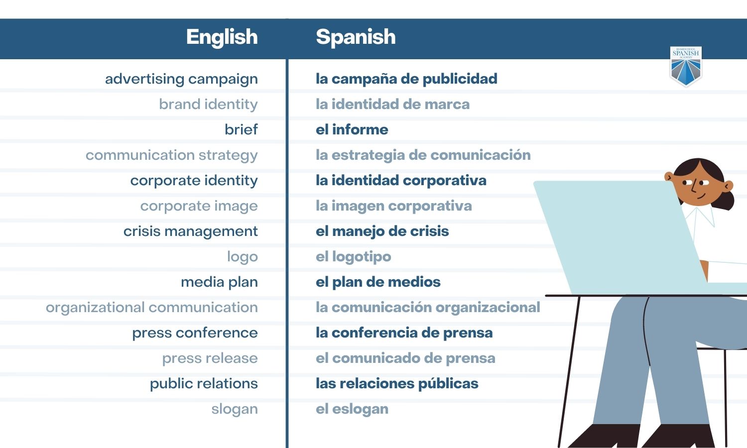 The Most Comprehensive Business Spanish Guide on the Planet [FREE]