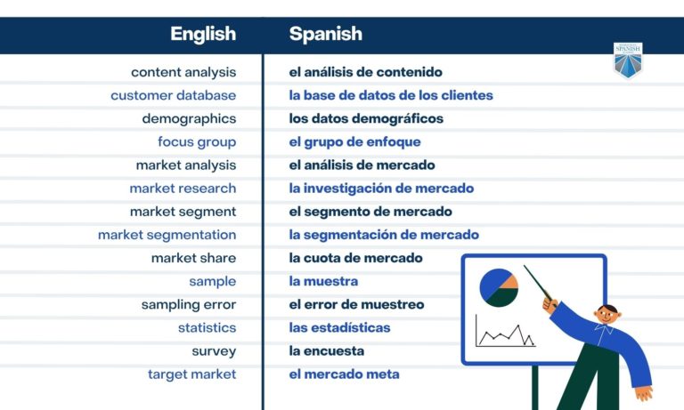 The Most Comprehensive Business Spanish Guide on the Planet [FREE]