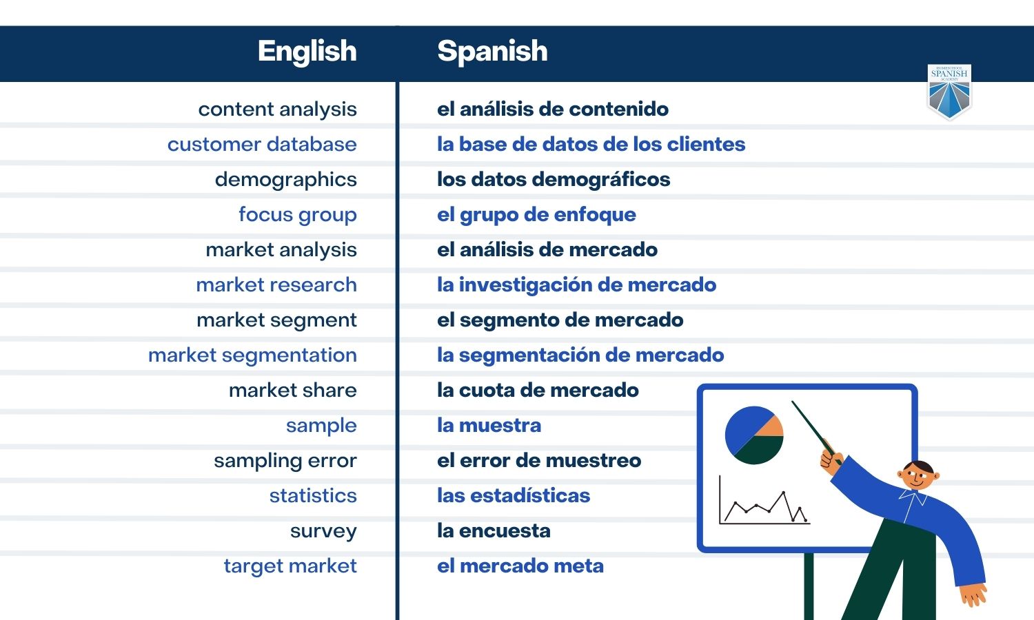 The Most Comprehensive Business Spanish Guide on the Planet [FREE]