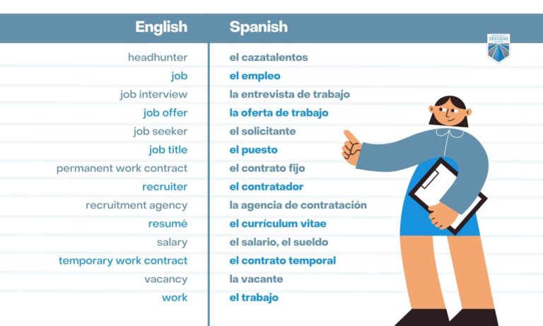 The Most Comprehensive Business Spanish Guide on the Planet [FREE]