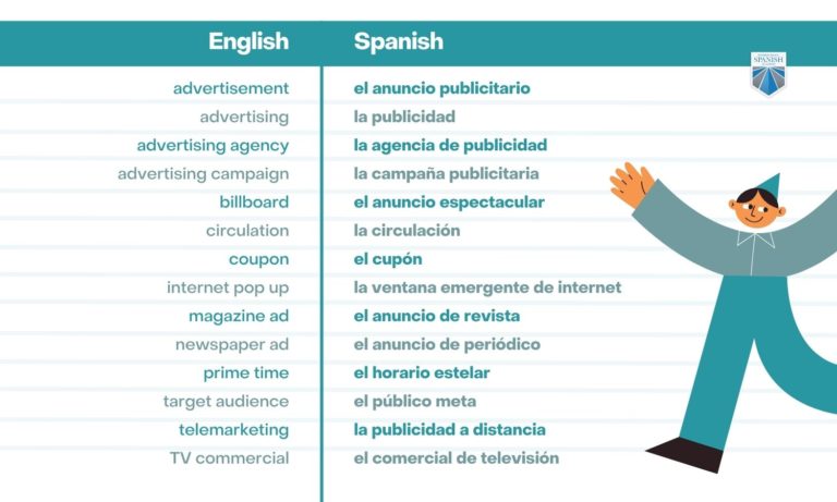 The Most Comprehensive Business Spanish Guide on the Planet [FREE]