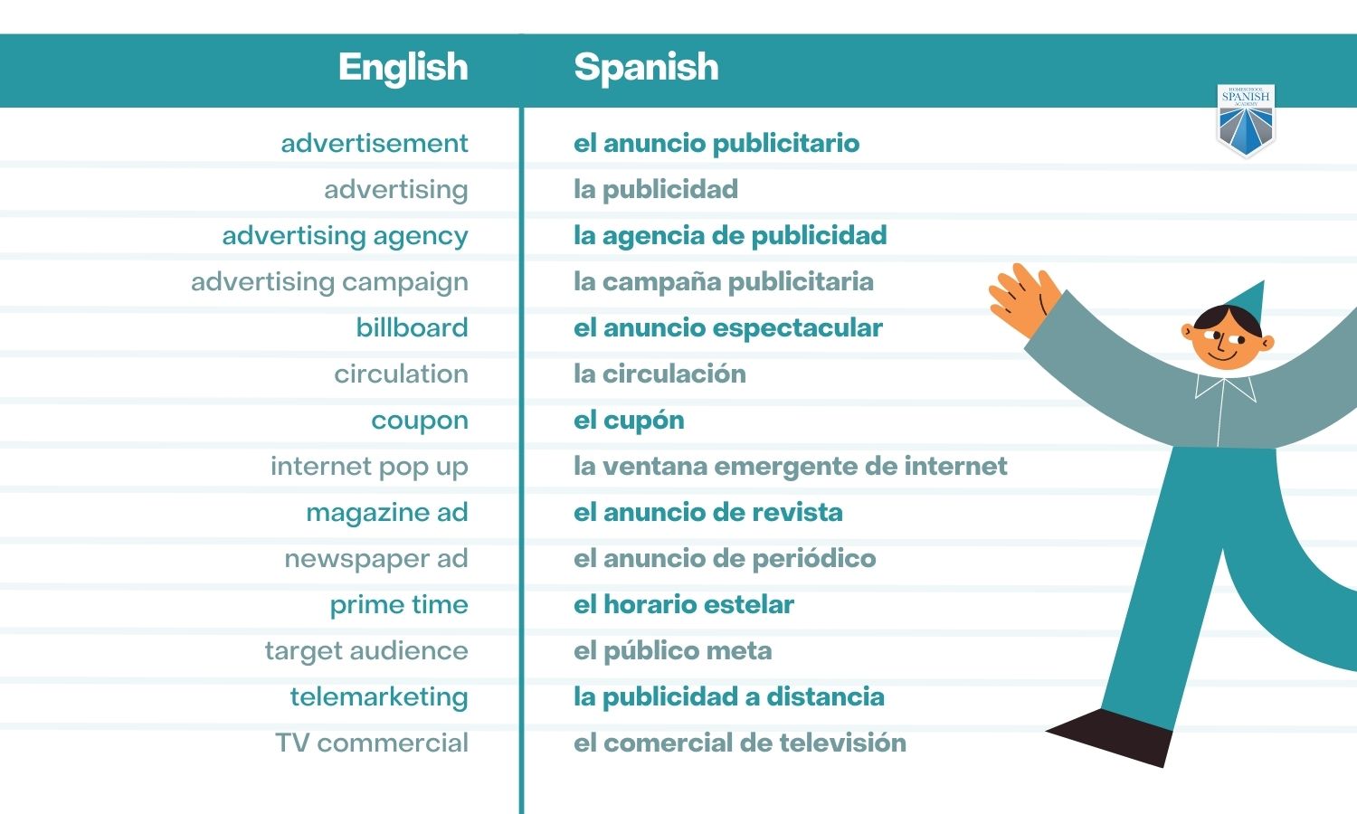 The Most Comprehensive Business Spanish Guide on the Planet [FREE]