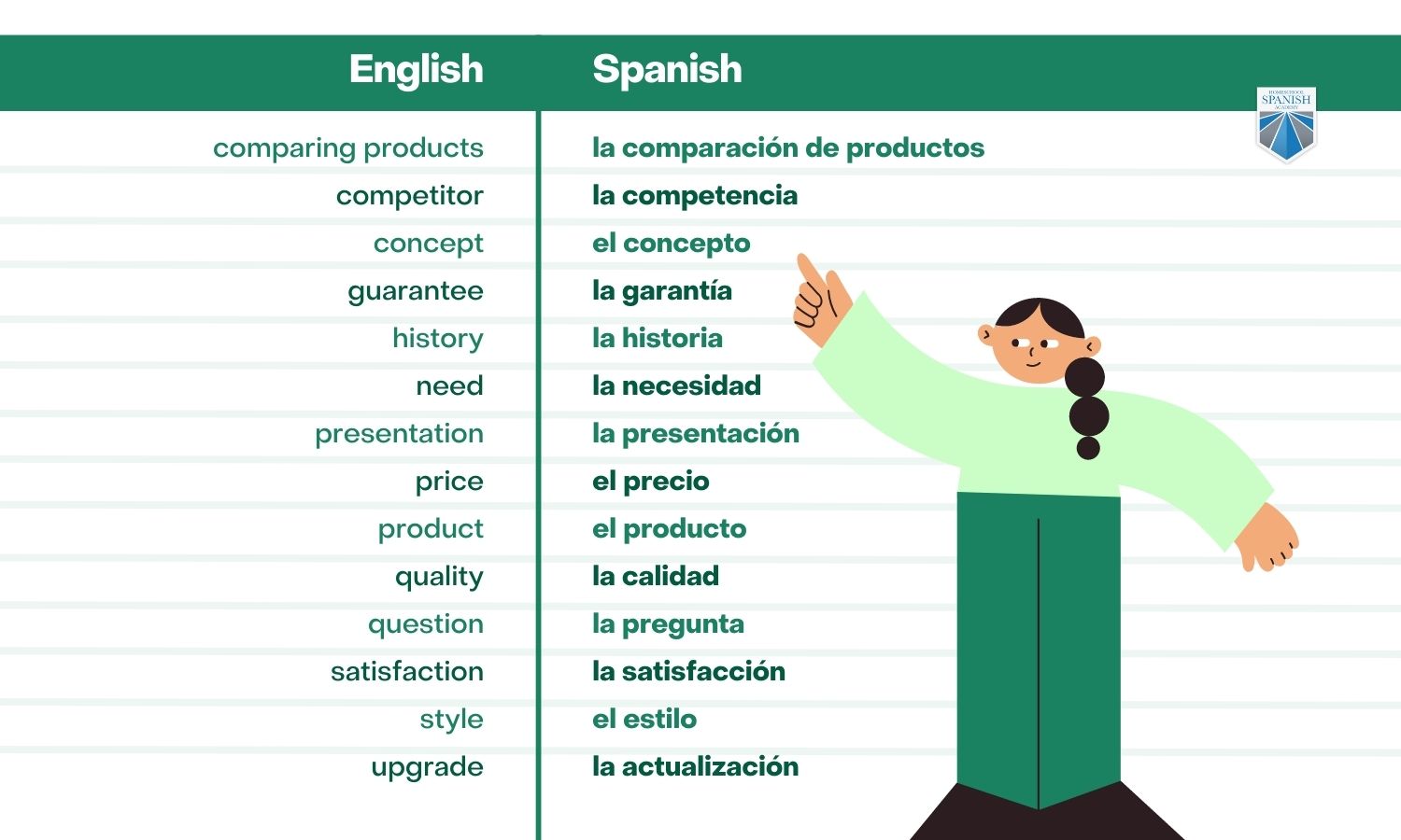 The Most Comprehensive Business Spanish Guide on the Planet [FREE]