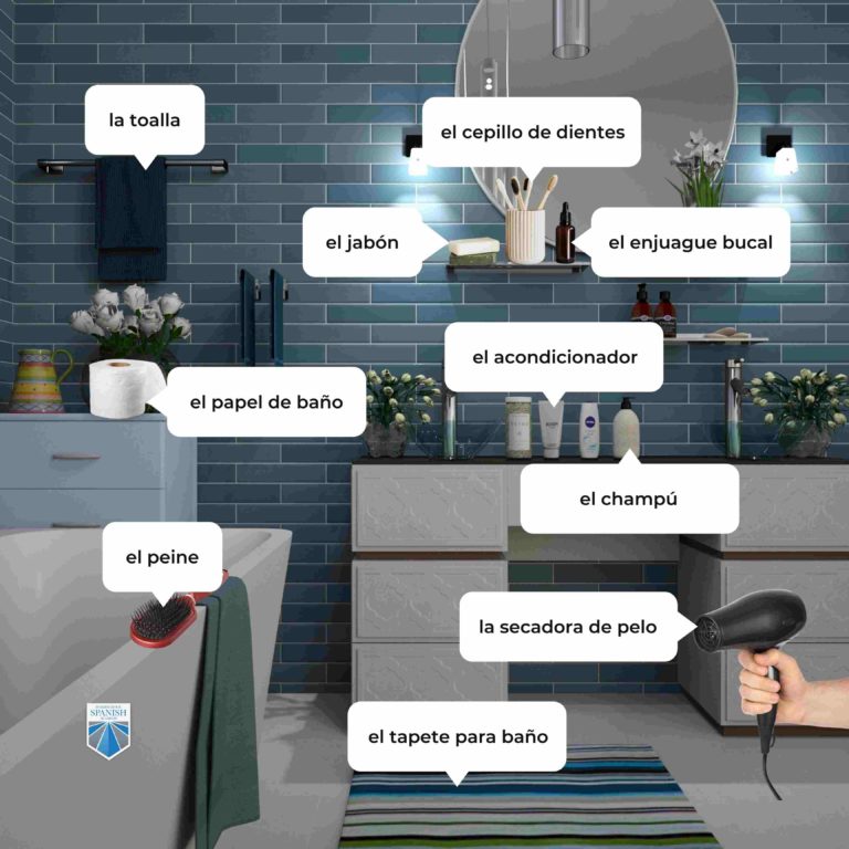 The Most Extensive Guide Ever to House Vocabulary in Spanish