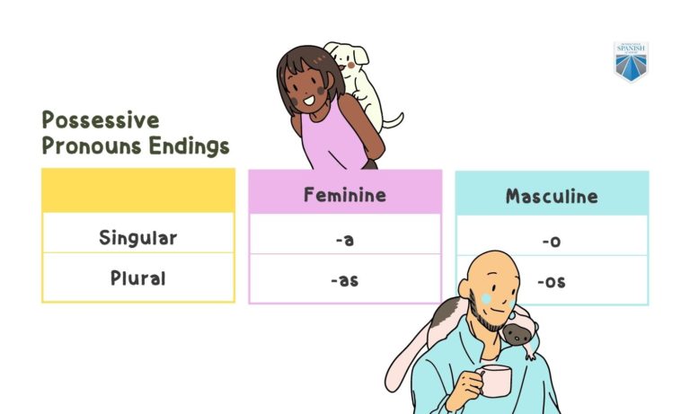 How to Use Possessive Pronouns in Spanish