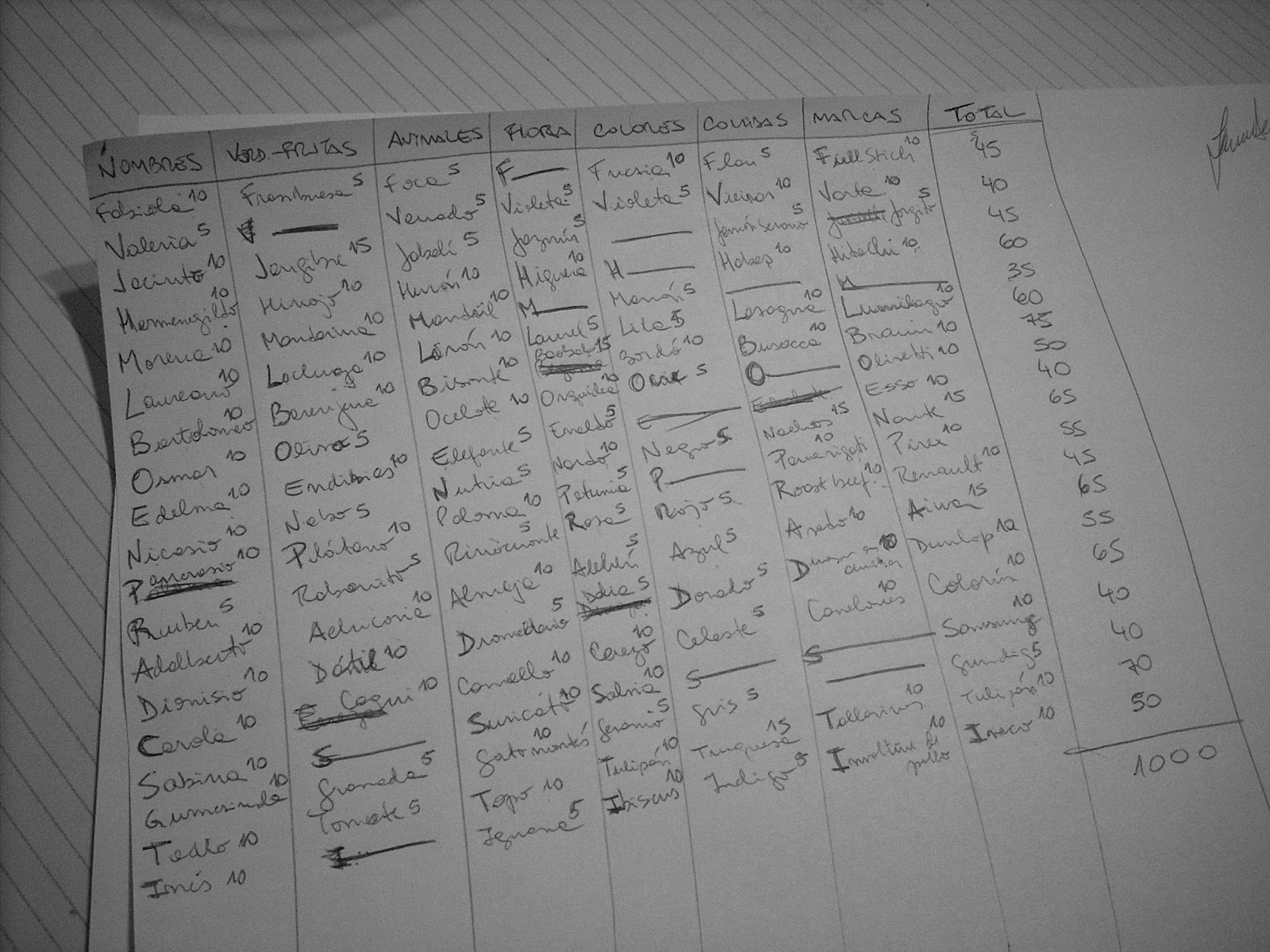 Top 5 Spanish Grammar Games to Improve Your Language Skills